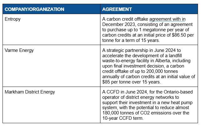 Mandatory Climate Financial Disclosures