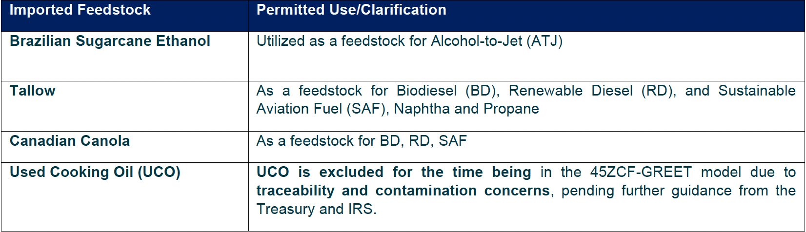 What Producers Can Earn from the 45Z Tax Credit