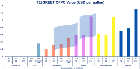 Recordkeeping, Verification, and Navigating Credit Stacking: What ...